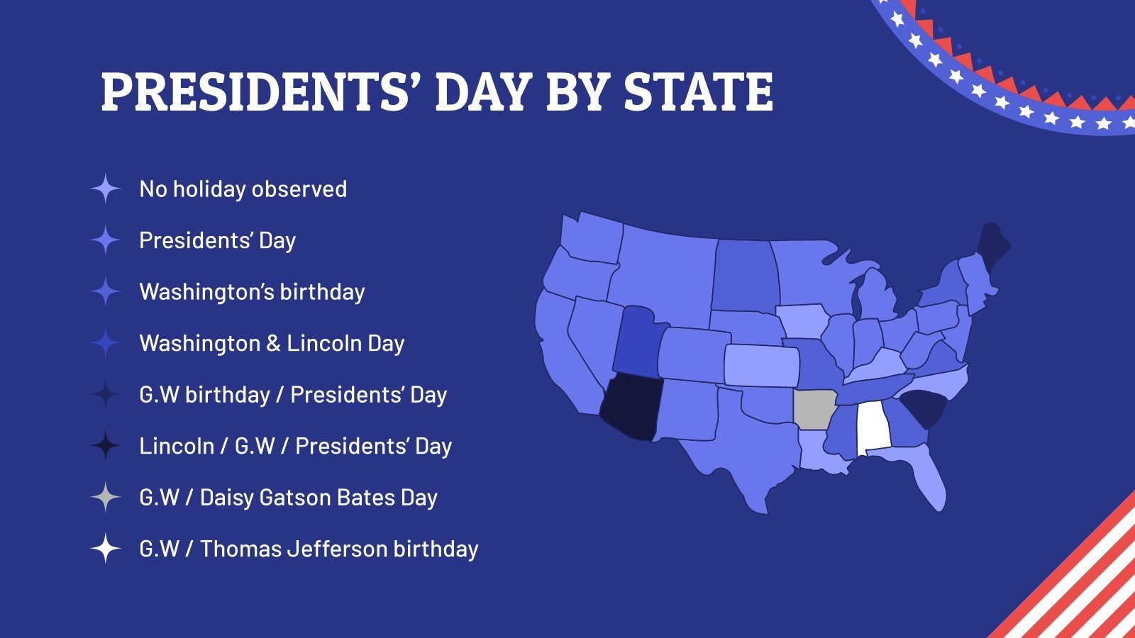 Presidents' Day | Google Slides & PowerPoint template