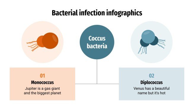 Infográficos sobre infecções bacterianas | Google Slides e PPT