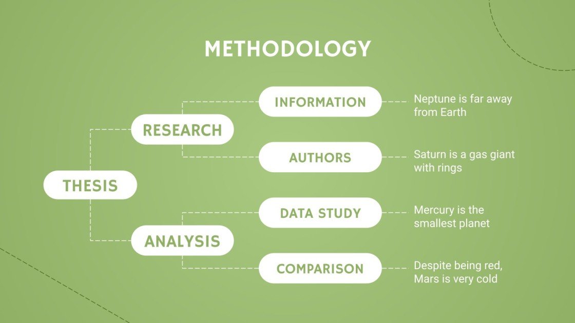 Geology Thesis Defense | Google Slides & PowerPoint