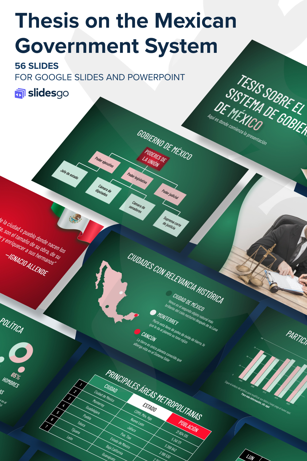 Thesis on the Mexican Government System