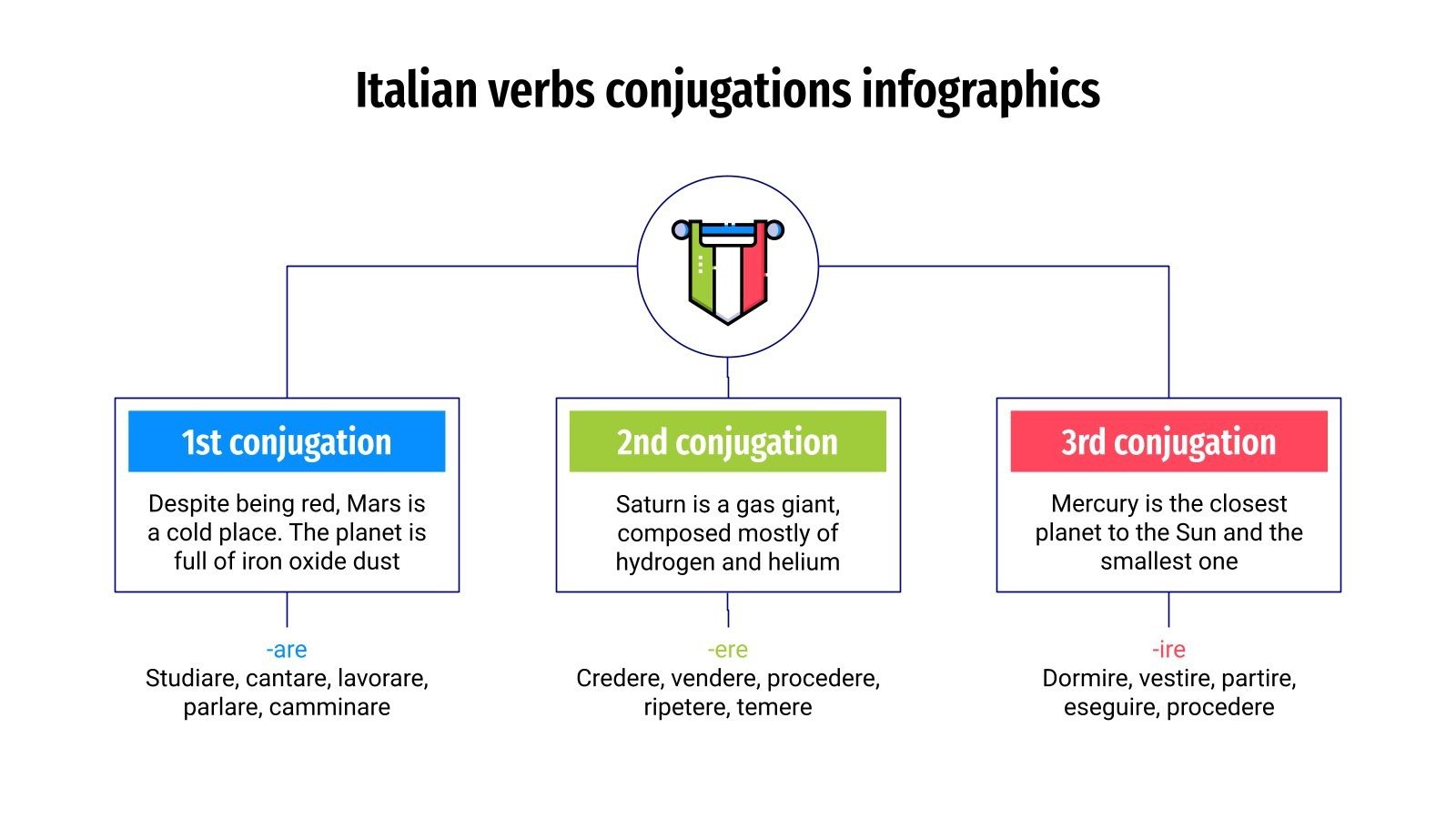 Italian Verbs Conjugations Infographics | Google Slides & PPT
