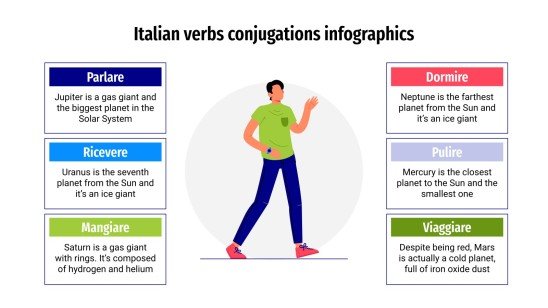 Italian Verbs Conjugations Infographics | Google Slides & PPT