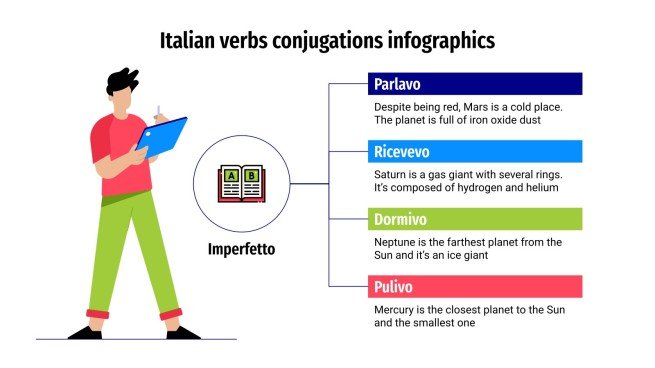 Italian Verbs Conjugations Infographics | Google Slides & PPT