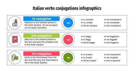 Italian Verbs Conjugations Infographics | Google Slides & PPT