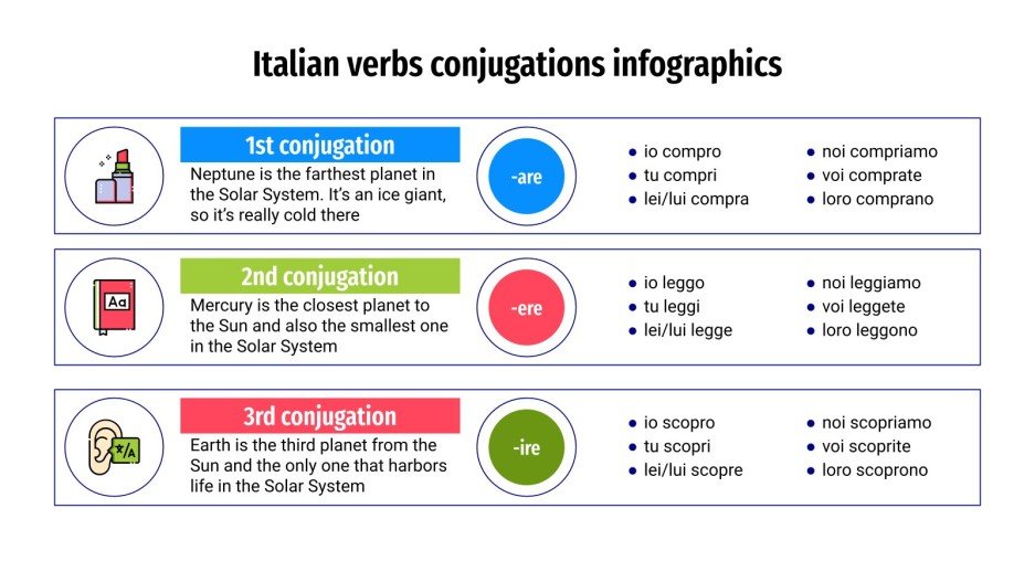 Italian Verbs Conjugations Infographics | Google Slides & PPT