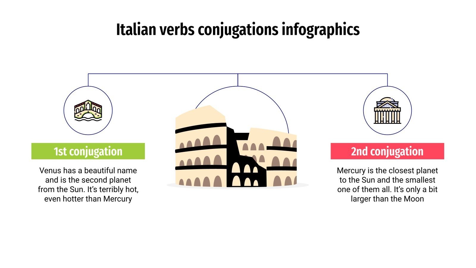 Italian Verbs Conjugations Infographics | Google Slides & PPT