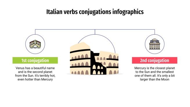 Italian Verbs Conjugations Infographics | Google Slides & PPT