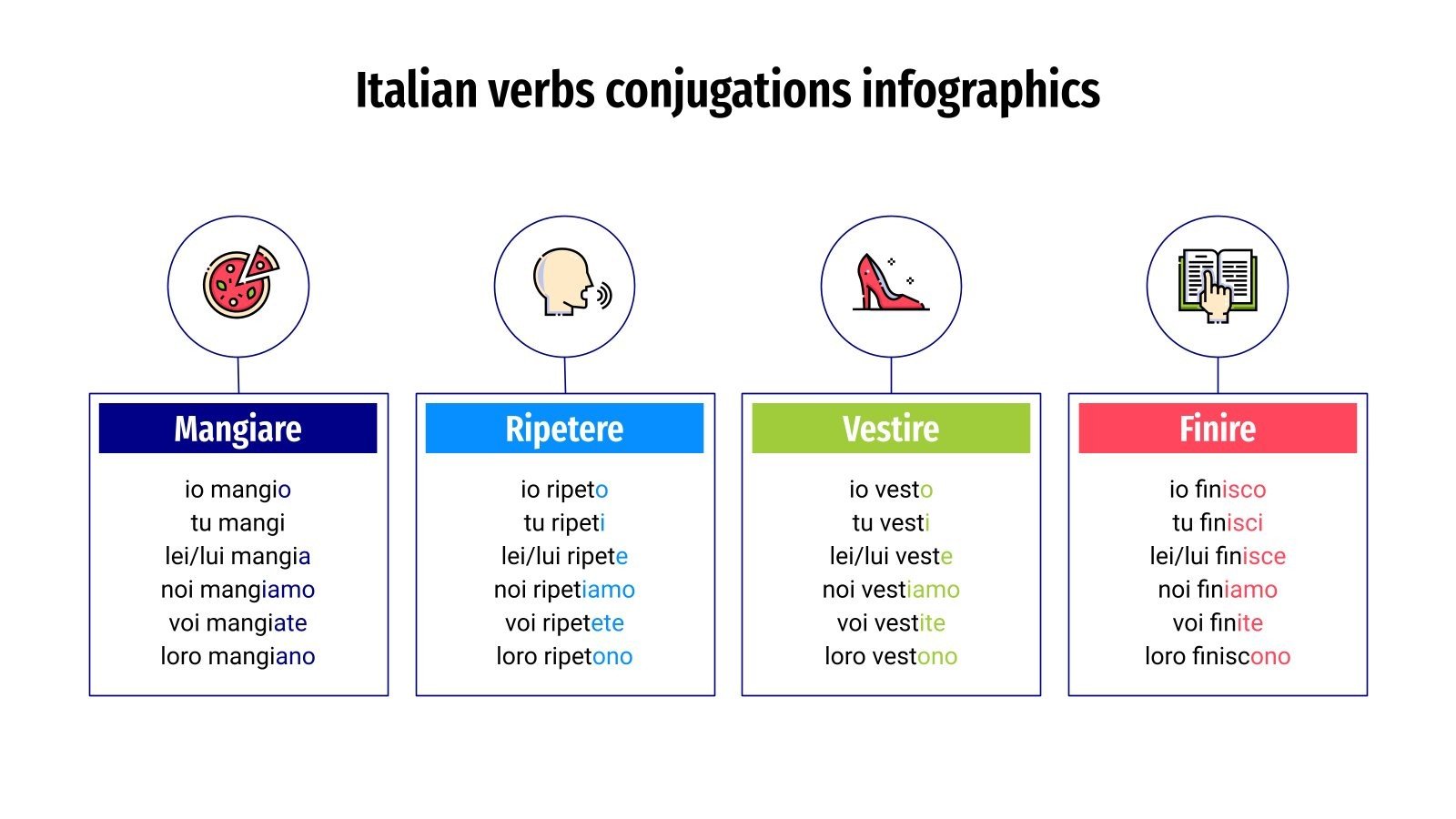 Italian Verbs Conjugations Infographics | Google Slides & PPT