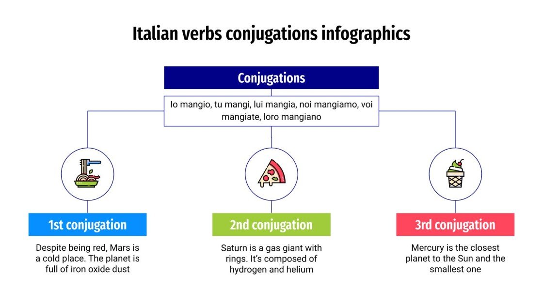 Italian Verbs Conjugations Infographics | Google Slides & PPT