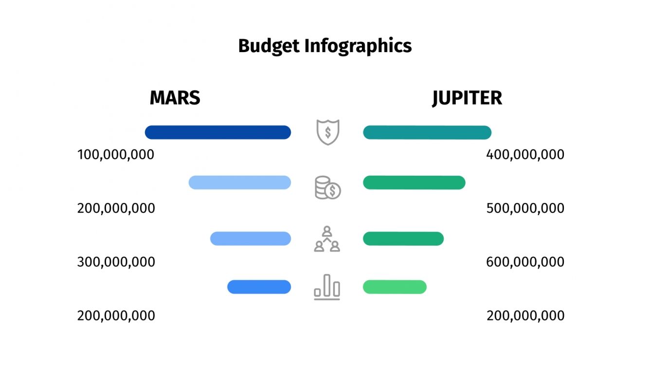 Budget Infographics Google Slides and PowerPoint template