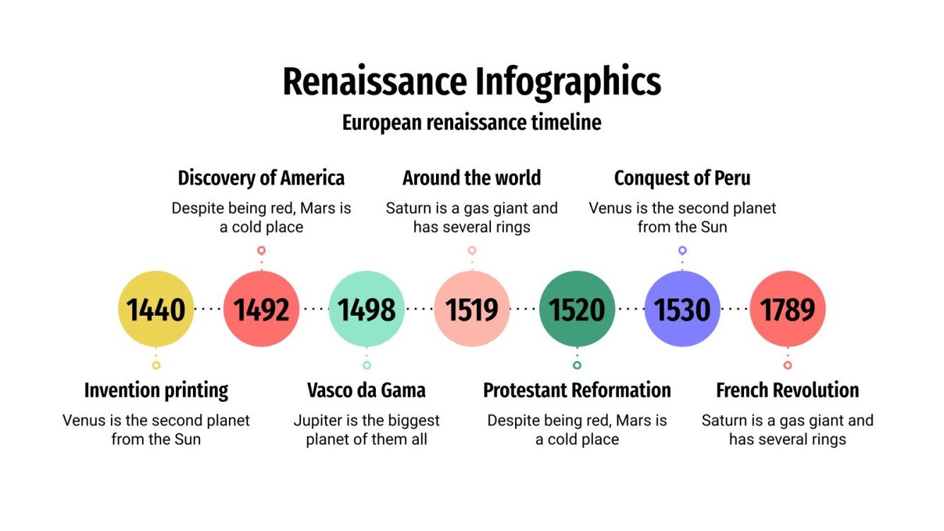 Renaissance Infographics | Google Slides & PowerPoint
