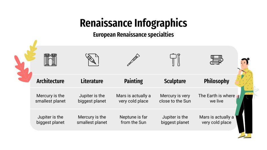 Renaissance Infographics | Google Slides & PowerPoint
