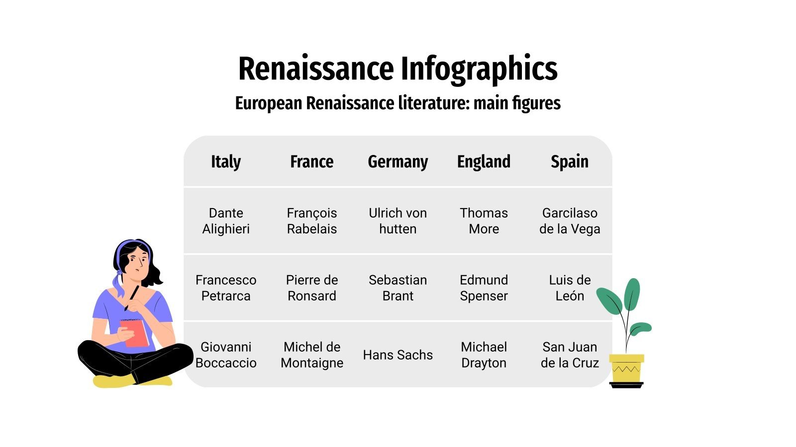 Renaissance Infographics | Google Slides & PowerPoint