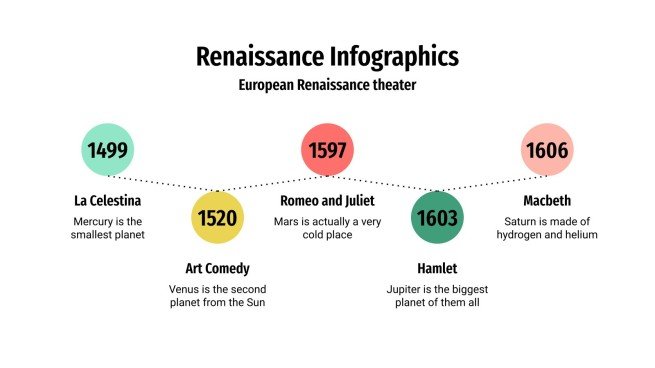 Renaissance Infographics | Google Slides & PowerPoint
