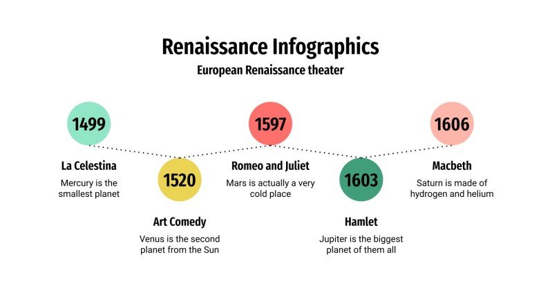Renaissance Infographics | Google Slides & PowerPoint