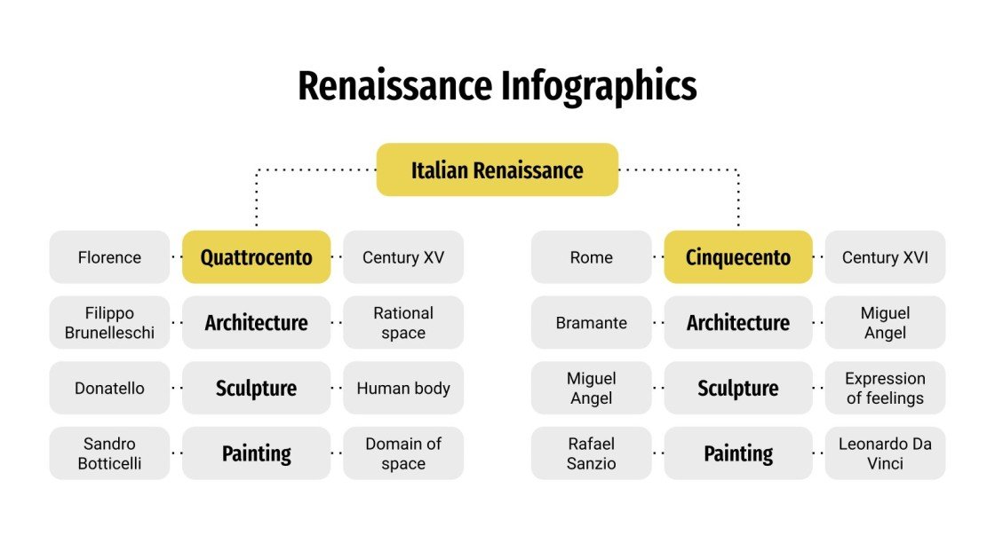 Renaissance Infographics | Google Slides & PowerPoint