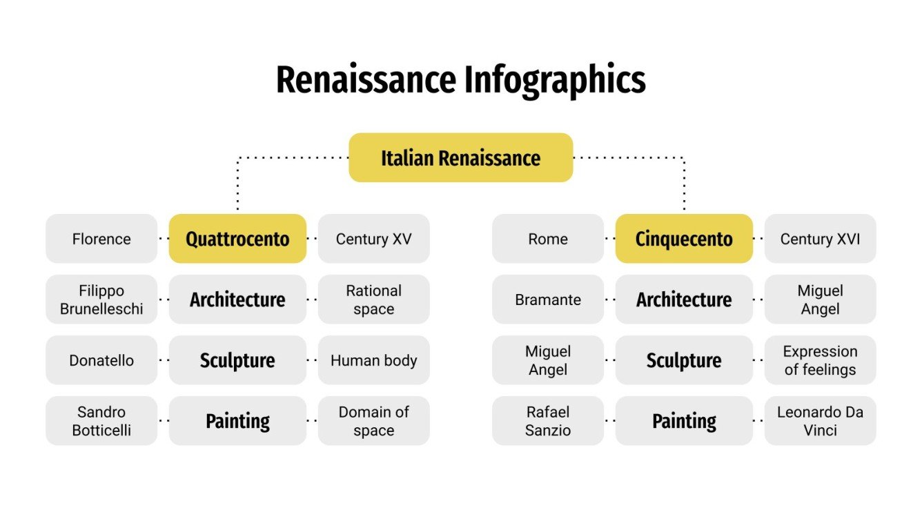 Renaissance Infographics | Google Slides & PowerPoint