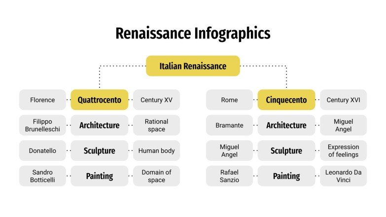 Renaissance Infographics | Google Slides & PowerPoint