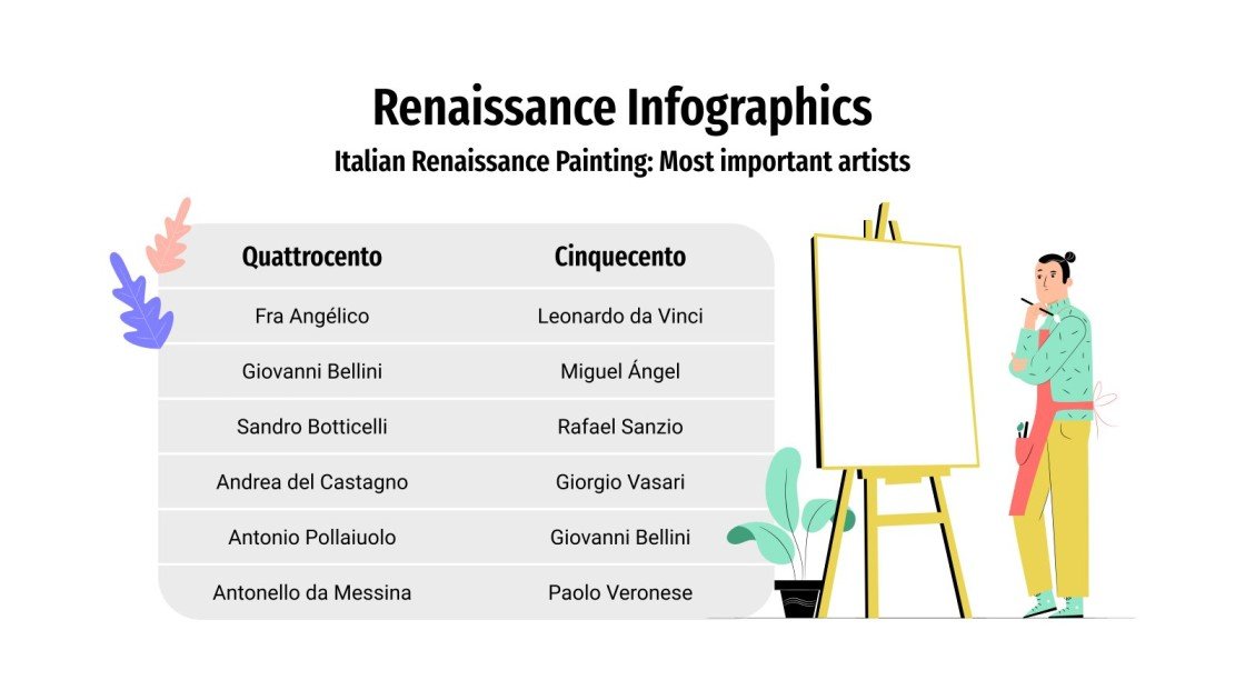 Renaissance Infographics | Google Slides & PowerPoint