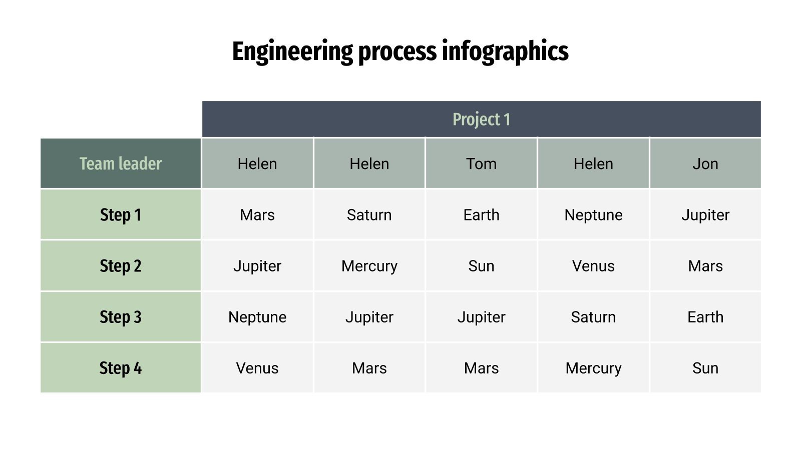Infographies sur l'ingénierie des processus métiers