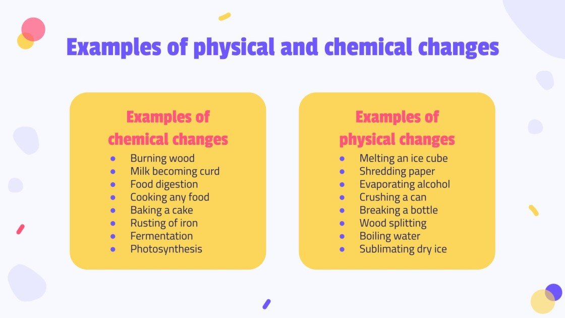 High School Lesson - 10th Grade: Matter | Google Slides & PPT