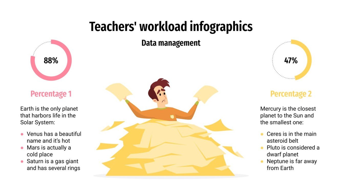 Teachers' Workload Infographics | Google Slides & PowerPoint