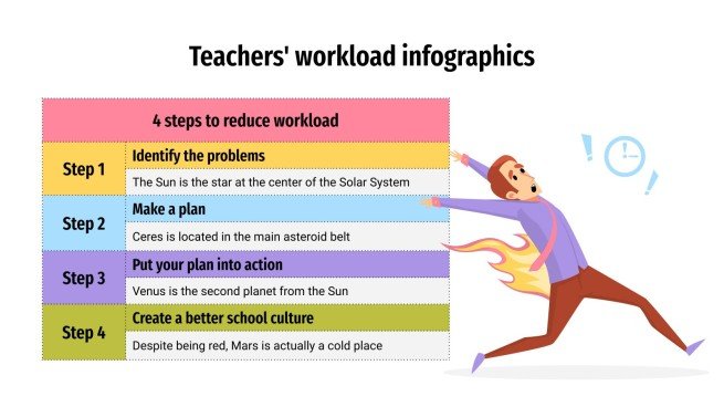 Teachers' Workload Infographics | Google Slides & PowerPoint