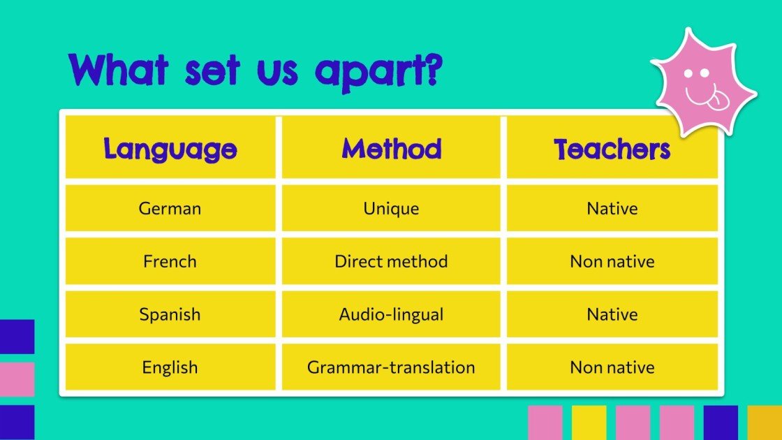 German Language School Center | Google Slides & PPT