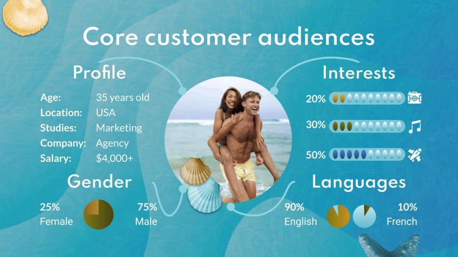 Philippines: a Tourist Destination MK Campaign | Google Slides