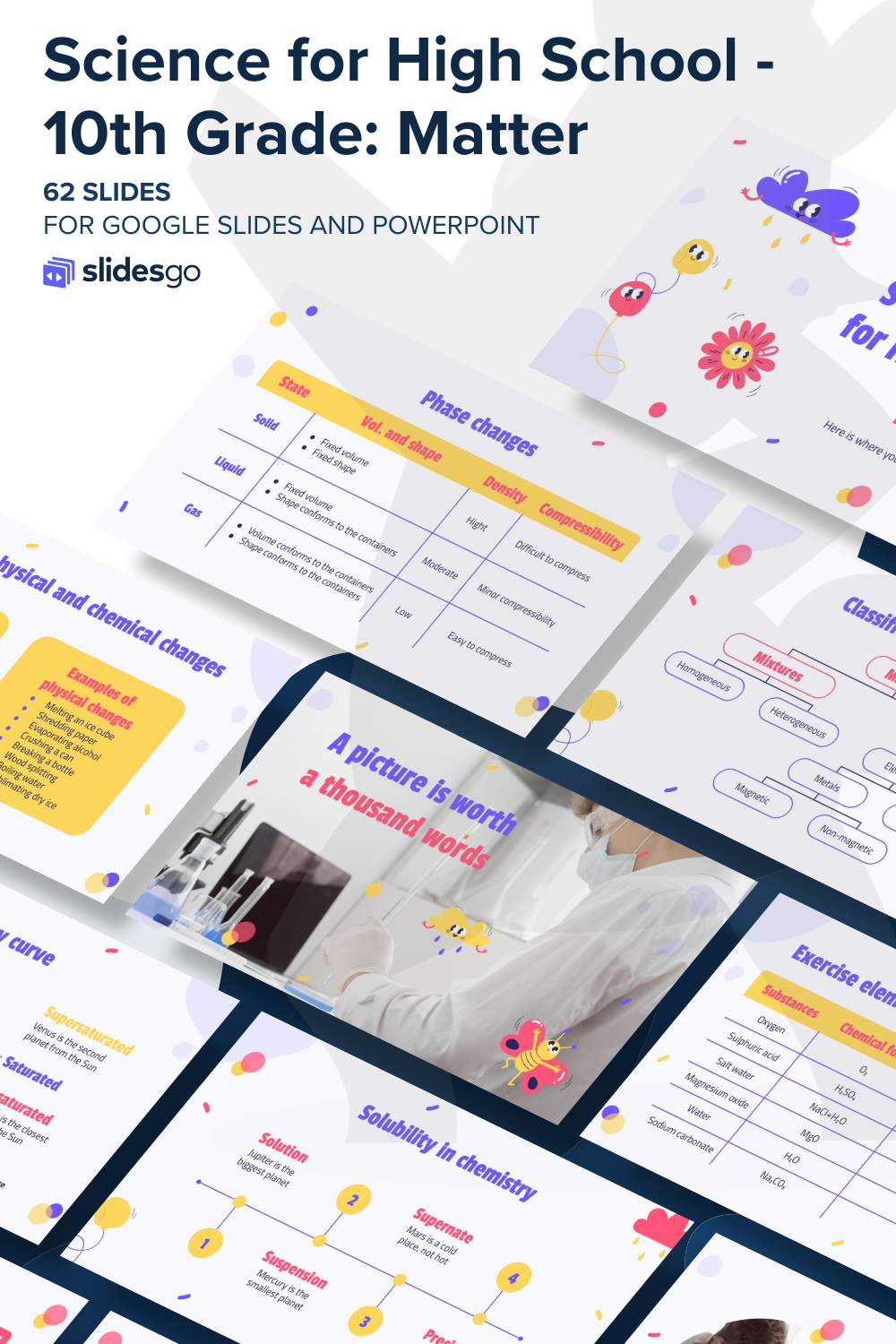 High School Lesson - 10th Grade: Matter | Google Slides & PPT