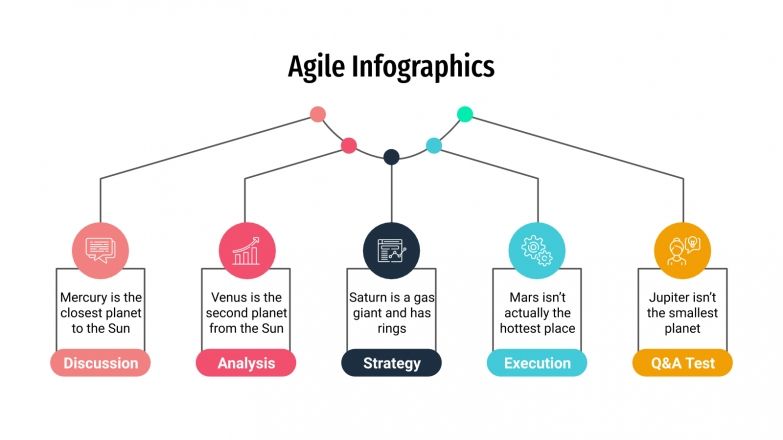 Free Agile Infographics for Google Slides and PowerPoint