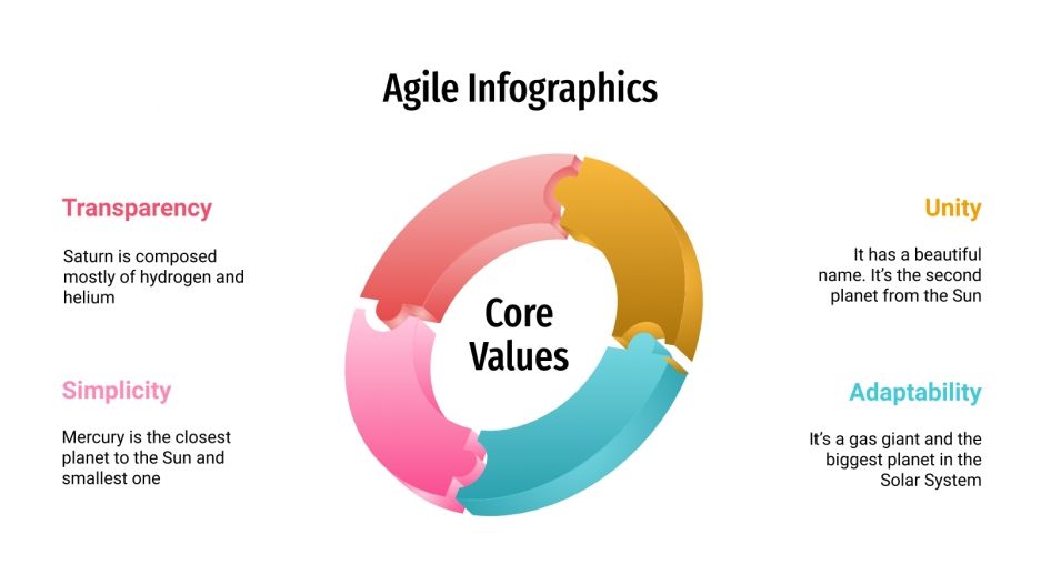 Free Agile Infographics for Google Slides and PowerPoint