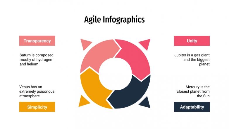 Free Agile Infographics for Google Slides and PowerPoint