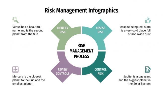 Risk Management Infographics for Google Slides and PowerPoint