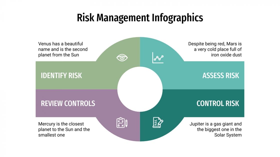 Risk Management Infographics for Google Slides and PowerPoint