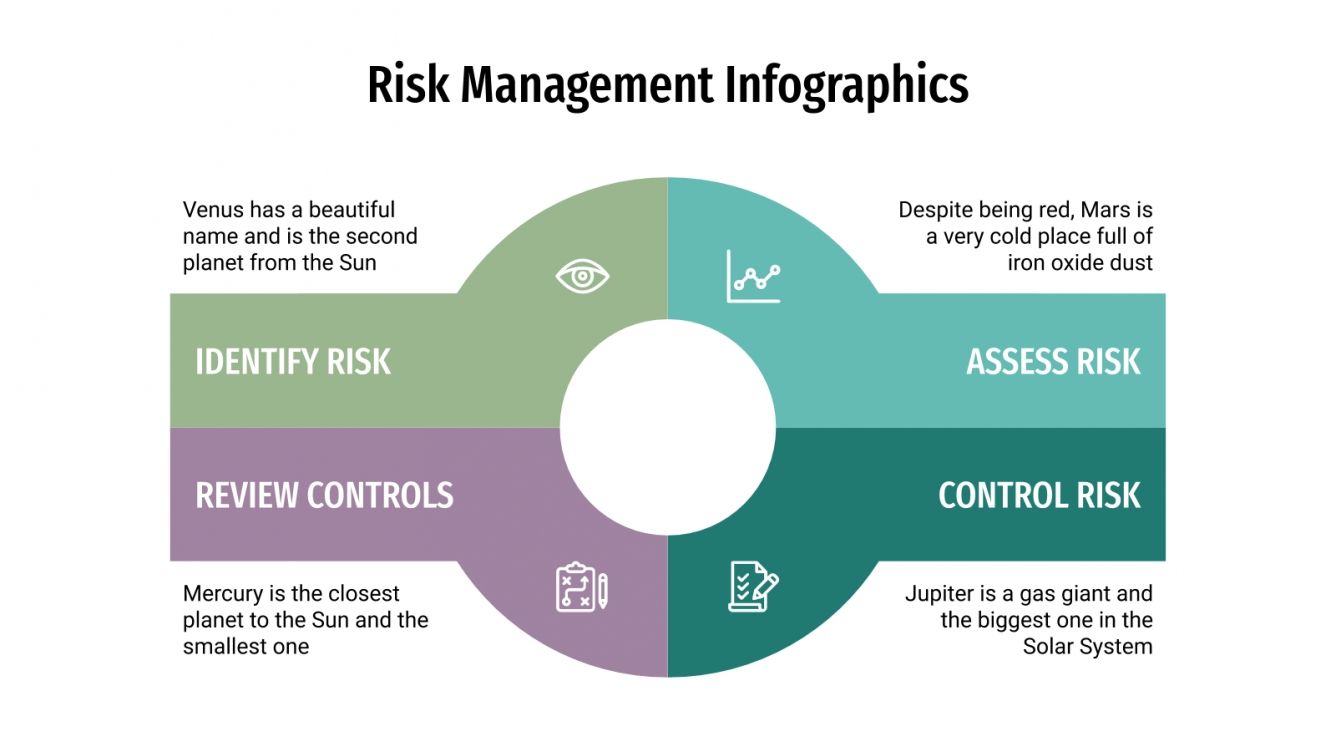 Risk Management Infographics for Google Slides and PowerPoint