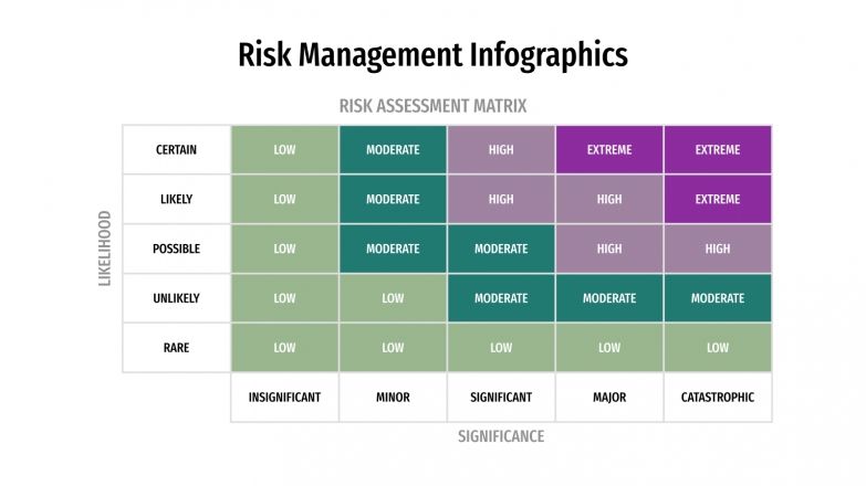 Risk Management Infographics for Google Slides and PowerPoint