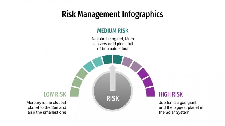 Risk Management Infographics for Google Slides and PowerPoint