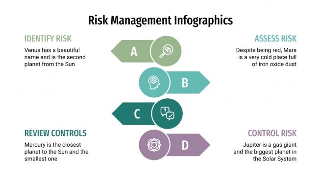 Risk Management Infographics for Google Slides and PowerPoint