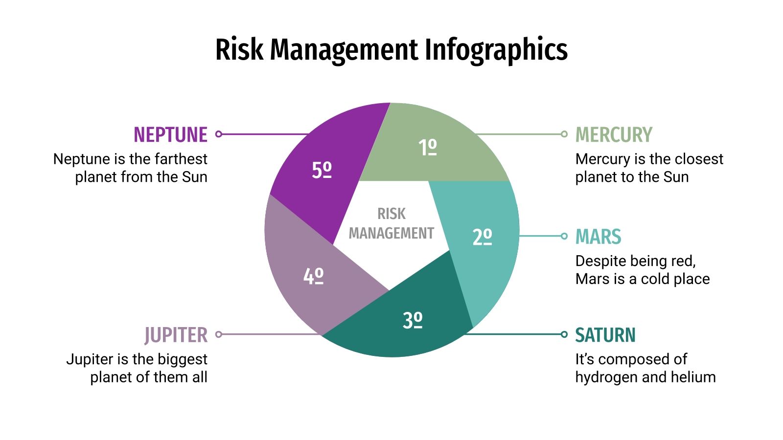 Risk Management Infographics for Google Slides and PowerPoint