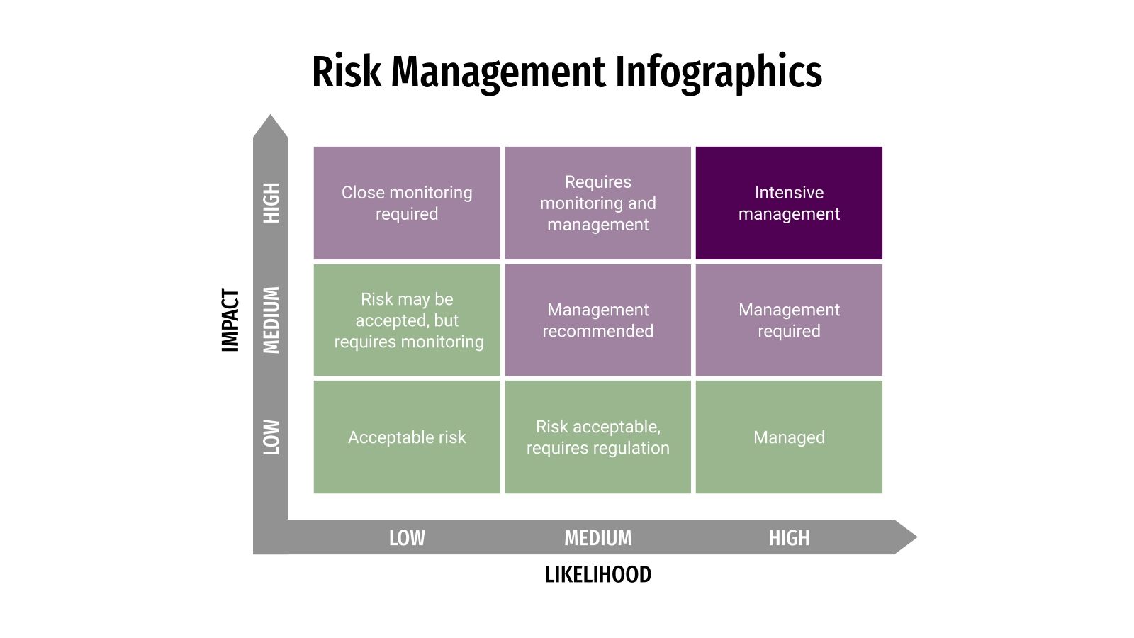Risk Management Infographics for Google Slides and PowerPoint