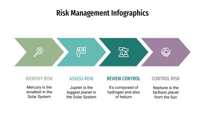 Risk Management Infographics for Google Slides and PowerPoint