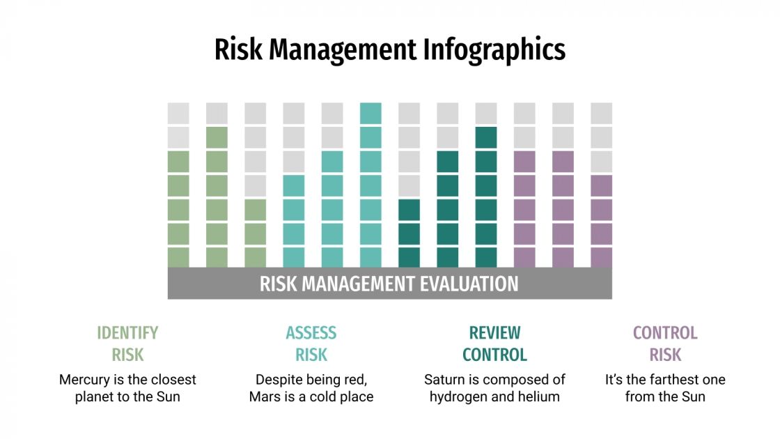 Risk Management Infographics for Google Slides and PowerPoint