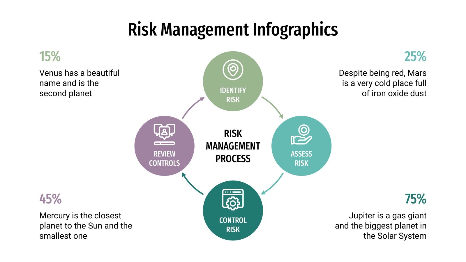 Risk Management Infographics for Google Slides and PowerPoint
