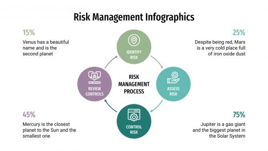 Risk Management Infographics for Google Slides and PowerPoint