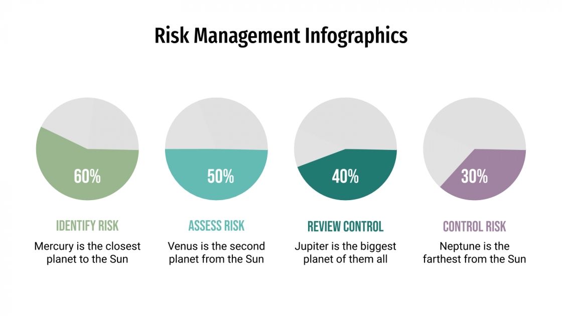 Risk Management Infographics for Google Slides and PowerPoint