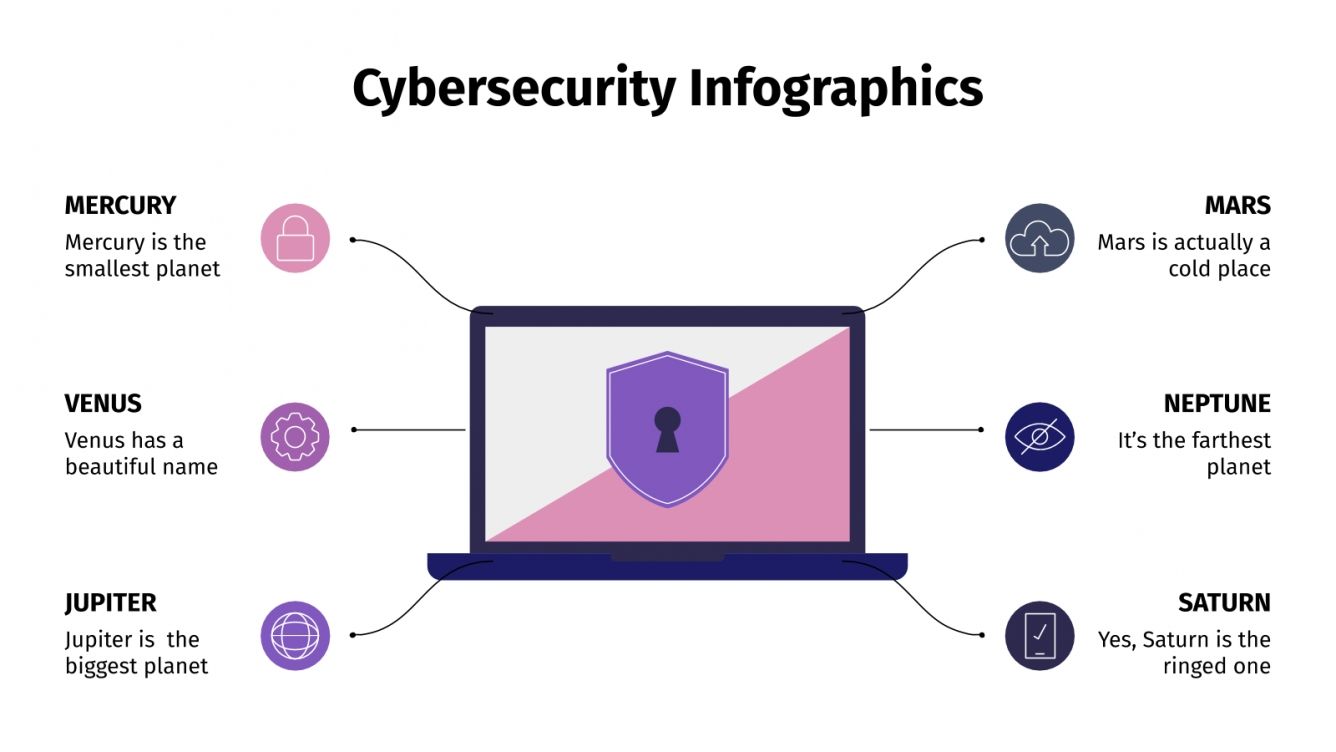 Free Cybersecurity Infographics for Google Slides and PowerPoint