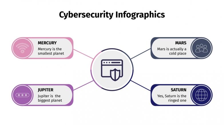 Free Cybersecurity Infographics for Google Slides and PowerPoint