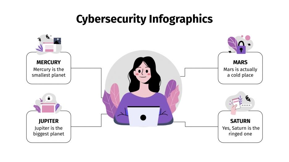 Free Cybersecurity Infographics for Google Slides and PowerPoint