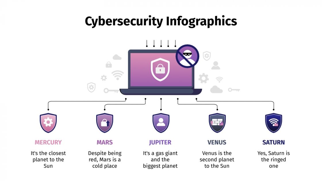 Free Cybersecurity Infographics for Google Slides and PowerPoint
